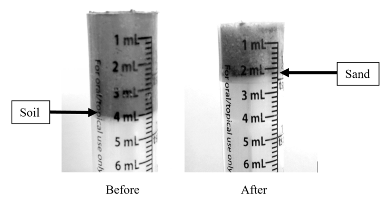 Soil Classification Testing Syringe - Pipeline Installation | Amster Howard